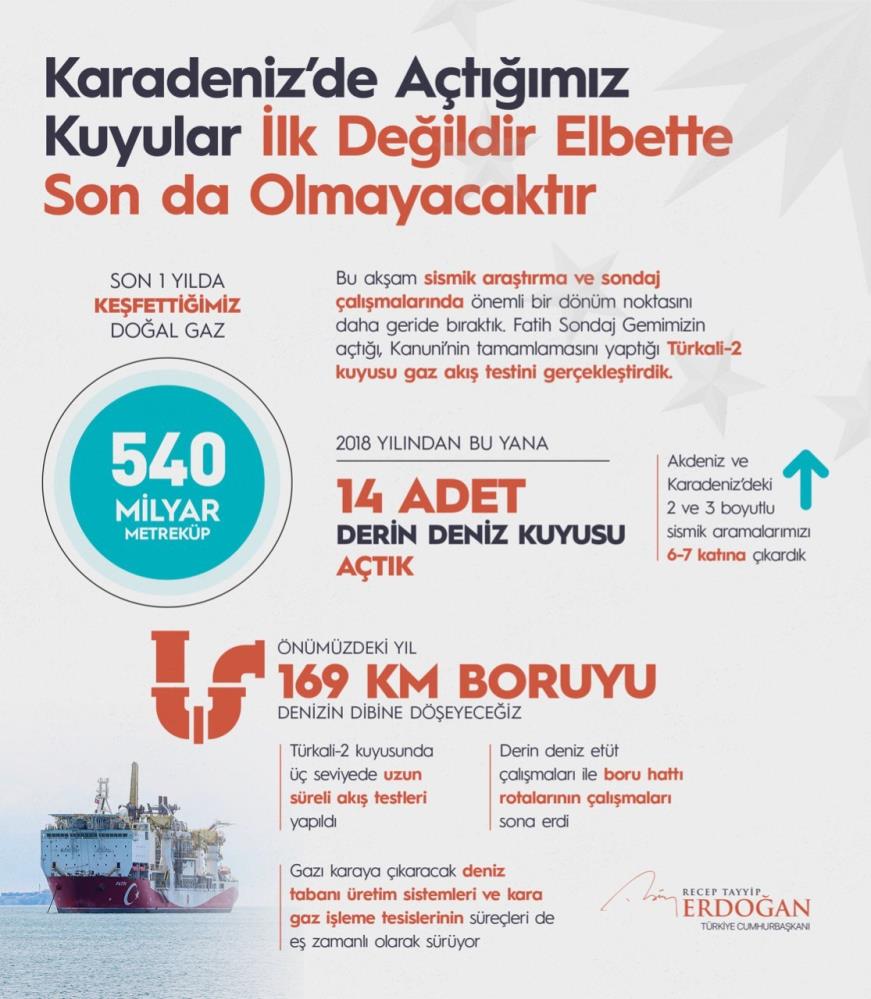 Cumhurbaşkanı Erdoğan: “Karadeniz’de açtığımız kuyular ilk değildir ... Cumhurbaşkanı Erdoğan: “Karadeniz’de açtığımız kuyular ilk değildir ...